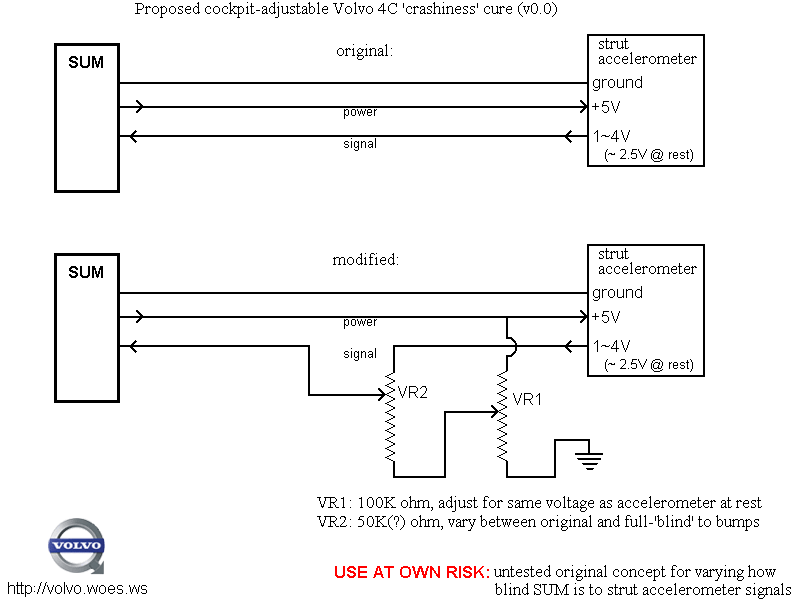 Four-C Mod | Page 3 | SwedeSpeed - Volvo Performance Forum